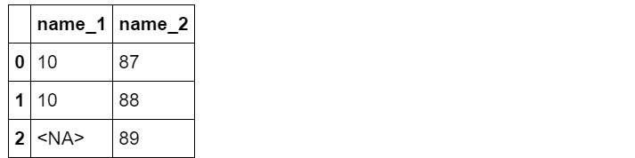 如何用Pandas处理文本数据？-CSDN博客