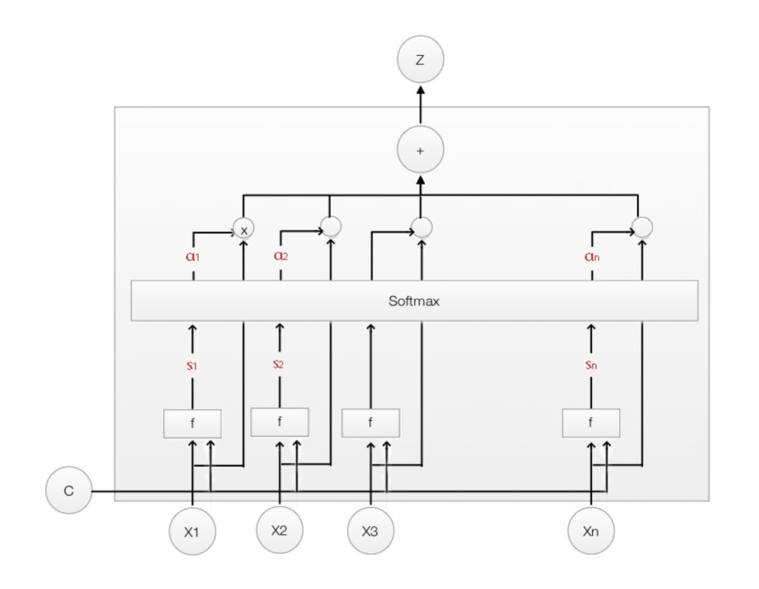深度学习之Attention模型详解-CSDN博客