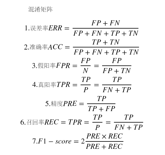 机器学习模型评估与超参数调优详解 Csdn博客 