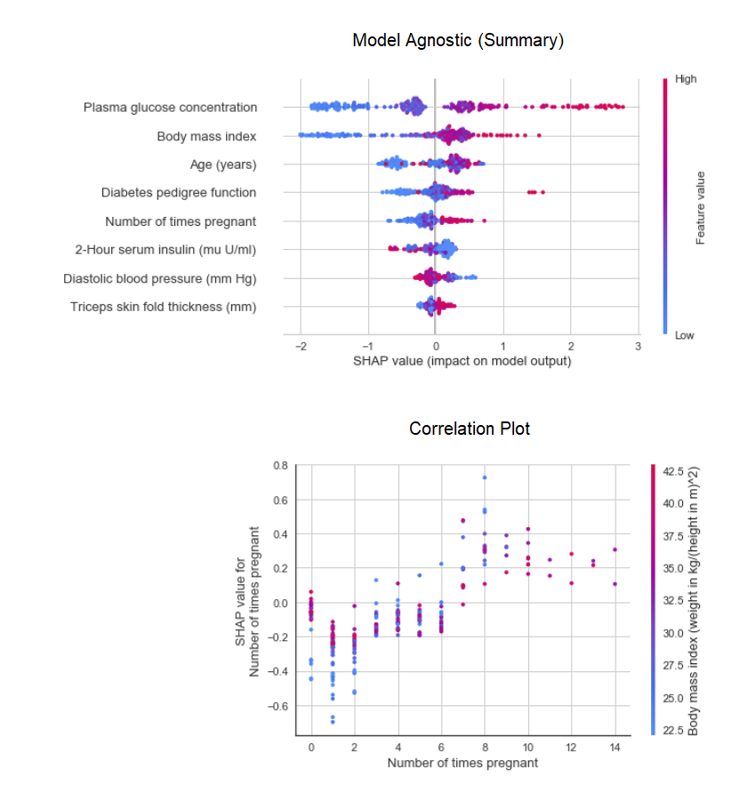 机器学习建模神器PyCaret已开源！提升效率，几行代码轻松搞定模型-CSDN博客
