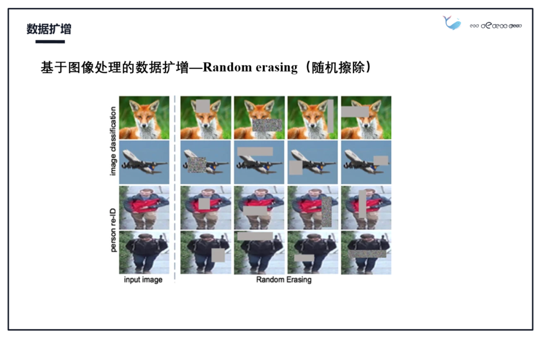 图像数据读取及数据扩增方法 Csdn博客