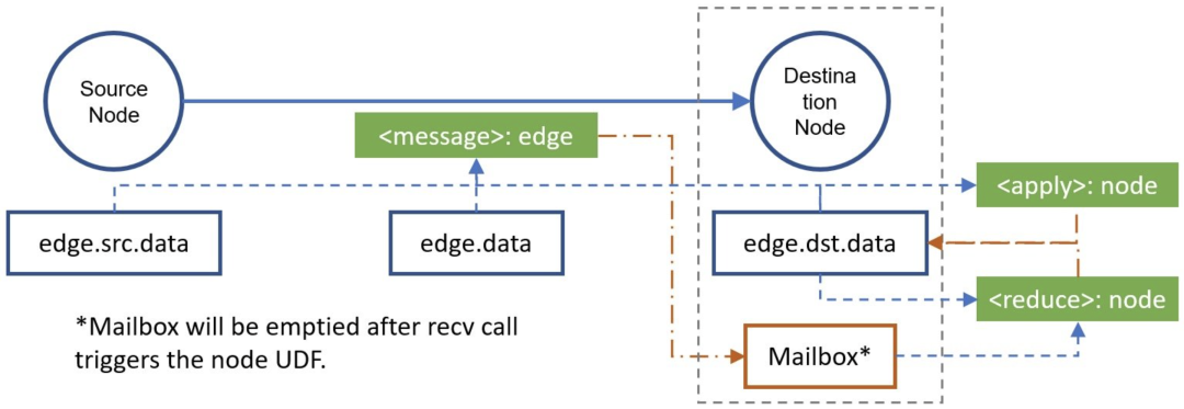 GNN教程：DGL框架实现GCN算法！-CSDN博客