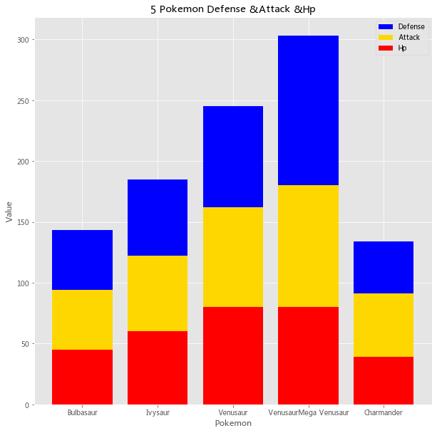 数据分析画图：50道练习玩转matplotlib Csdn博客 