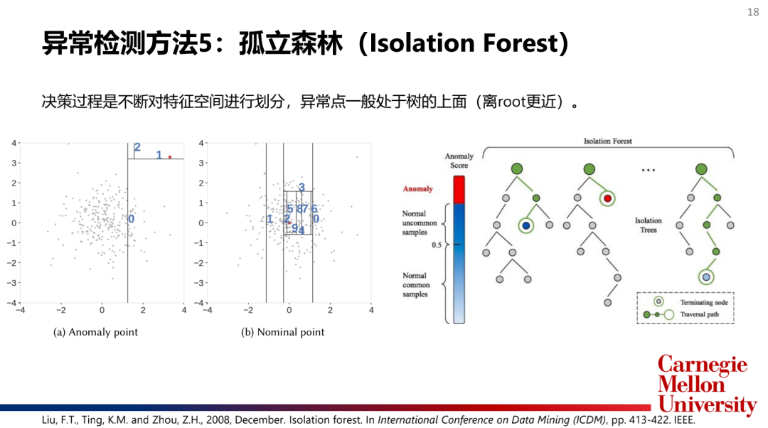 【机器学习基础】关于异常检测的分享！ Csdn博客 