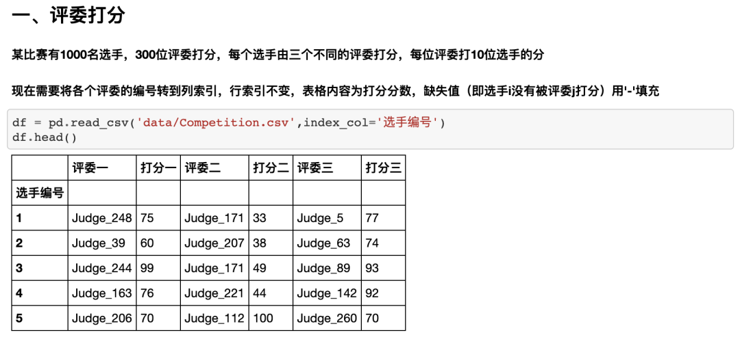 告别痛苦，快乐学习Pandas！开源教程《Joyful-Pandas》发布-CSDN博客