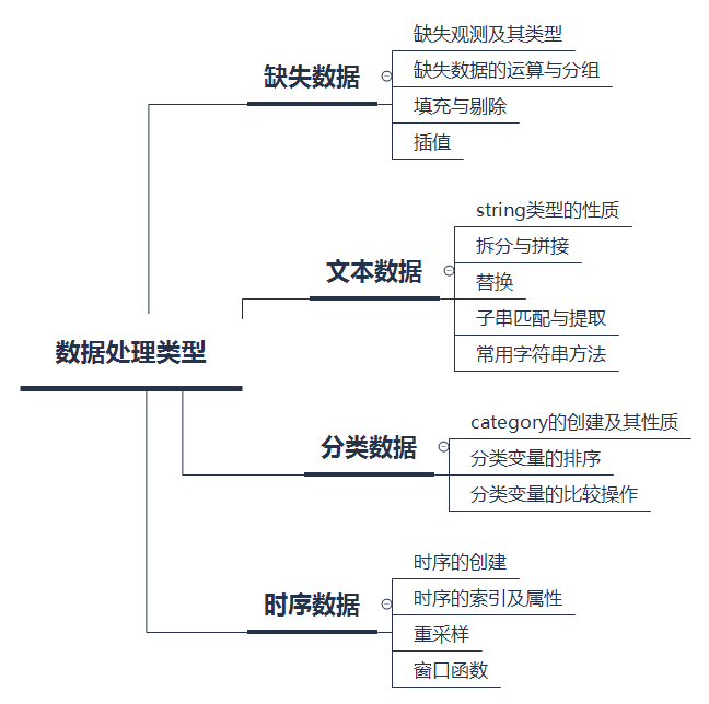快乐学习pandas！开源教程《joyful Pandas》发布 Csdn博客eow 3021