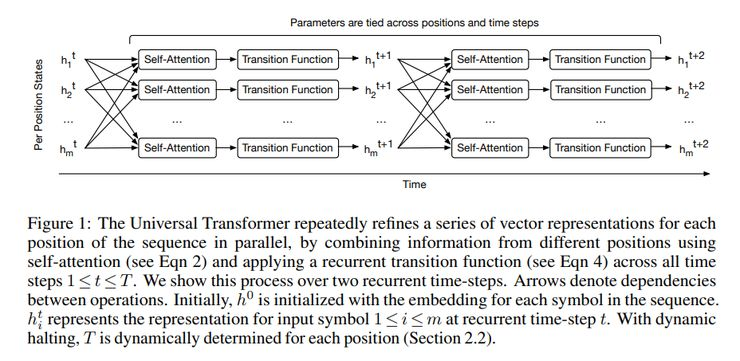 Transformers 研究指南-CSDN博客