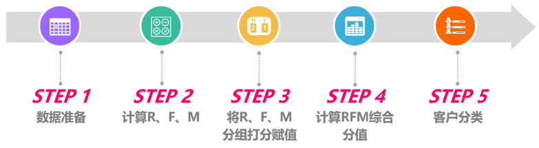 如何用Python进行RFM分析-CSDN博客