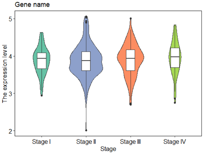 R绘图笔记 | 小提琴图与漂亮的云雨图绘制-CSDN博客