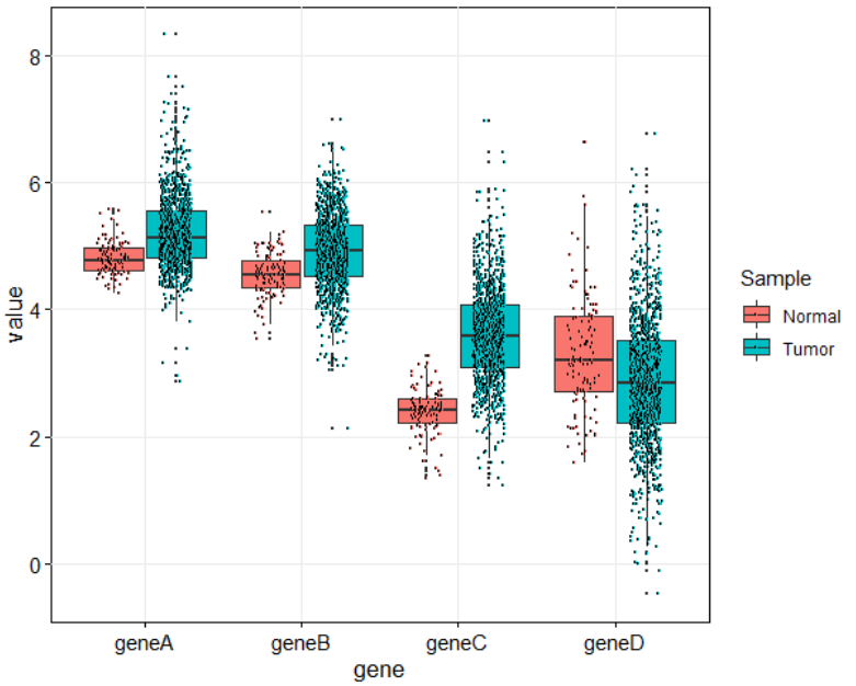 R绘图笔记 | 多数据系列的箱型图与带抖动散点的多数据系列箱型图-CSDN博客