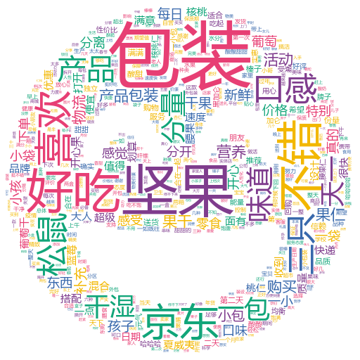 介绍四种绘制词云图的方法 Csdn博客 