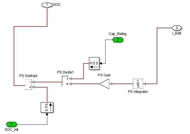 【Matlab】如何使用Simulink进行电池建模和SOC预估_soc simulink-CSDN博客