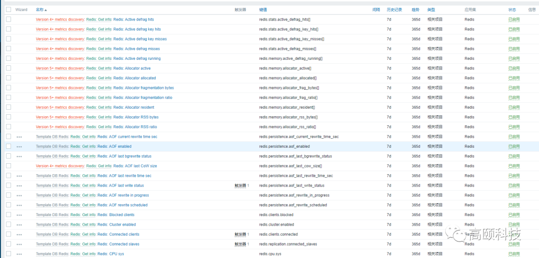 实战 Zabbix 50下agent2内置redis监控配置zabbix Agent2 实现的中间件监控 Csdn博客 