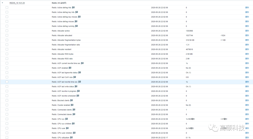 [实战]Zabbix 5.0下Agent2内置Redis监控配置_zabbix agent2 实现的中间件监控-CSDN博客