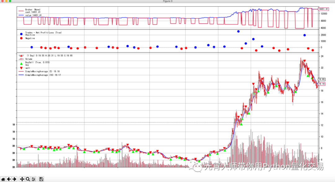 搭建系统|本地量化工具集成开源量化框架backtrader操作指南！-CSDN博客