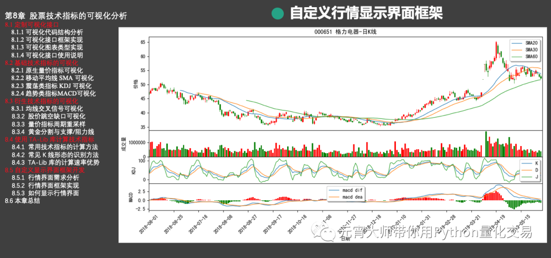 搭建系统为何我坚持要用python搭建属于自己的股票量化交易系统 Csdn博客 