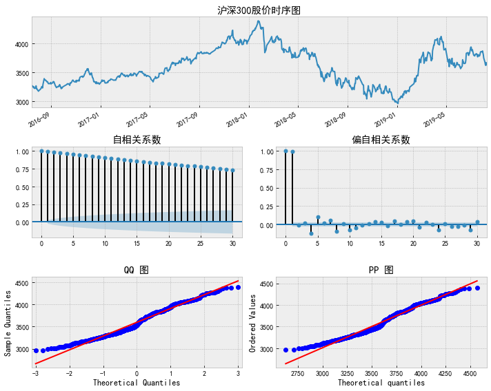 【手把手教你】Python玩转金融时间序列之平稳性检验_statsmodels.tsa.api.stattools.acf()-CSDN博客