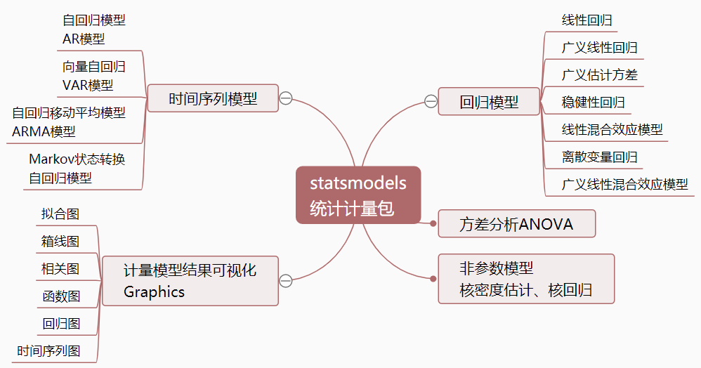 【手把手教你】Python玩转金融时间序列之平稳性检验_statsmodels.tsa.api.stattools.acf()-CSDN博客