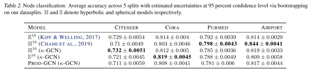 ICML 2020 | 4 篇图卷积网络相关论文-CSDN博客