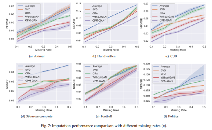 AI顶级期刊 IEEE T-PAMI 2020最新论文解读 | Deep Partial Multi-View Learning-CSDN博客