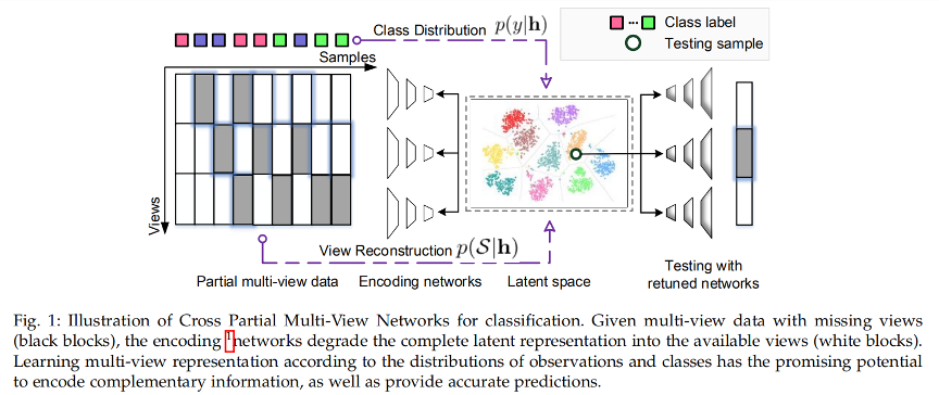 AI顶级期刊 IEEE T-PAMI 2020最新论文解读 | Deep Partial Multi-View Learning-CSDN博客