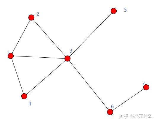 图机器学习经典算法 louvain 完全解读-CSDN博客