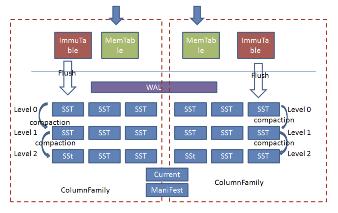 图解|什么是高并发利器NoSQL-CSDN博客
