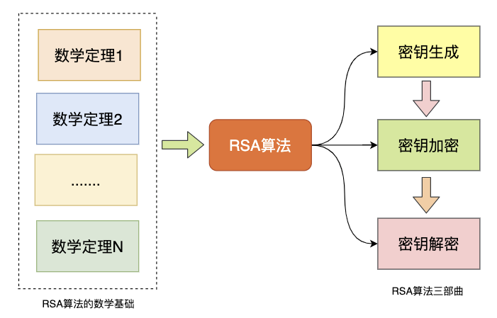 图解什么是rsa算法 Csdn博客