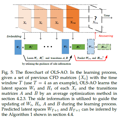 地铁系统在线时空OD分布及进出站流预测-CSDN博客