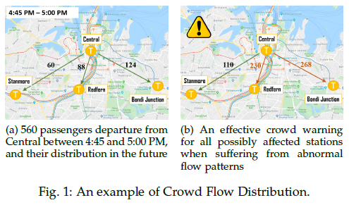 地铁系统在线时空OD分布及进出站流预测-CSDN博客