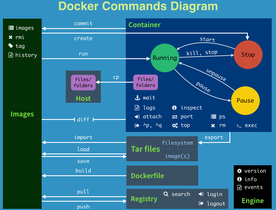 面试官：说一说 Docker 原理-CSDN博客