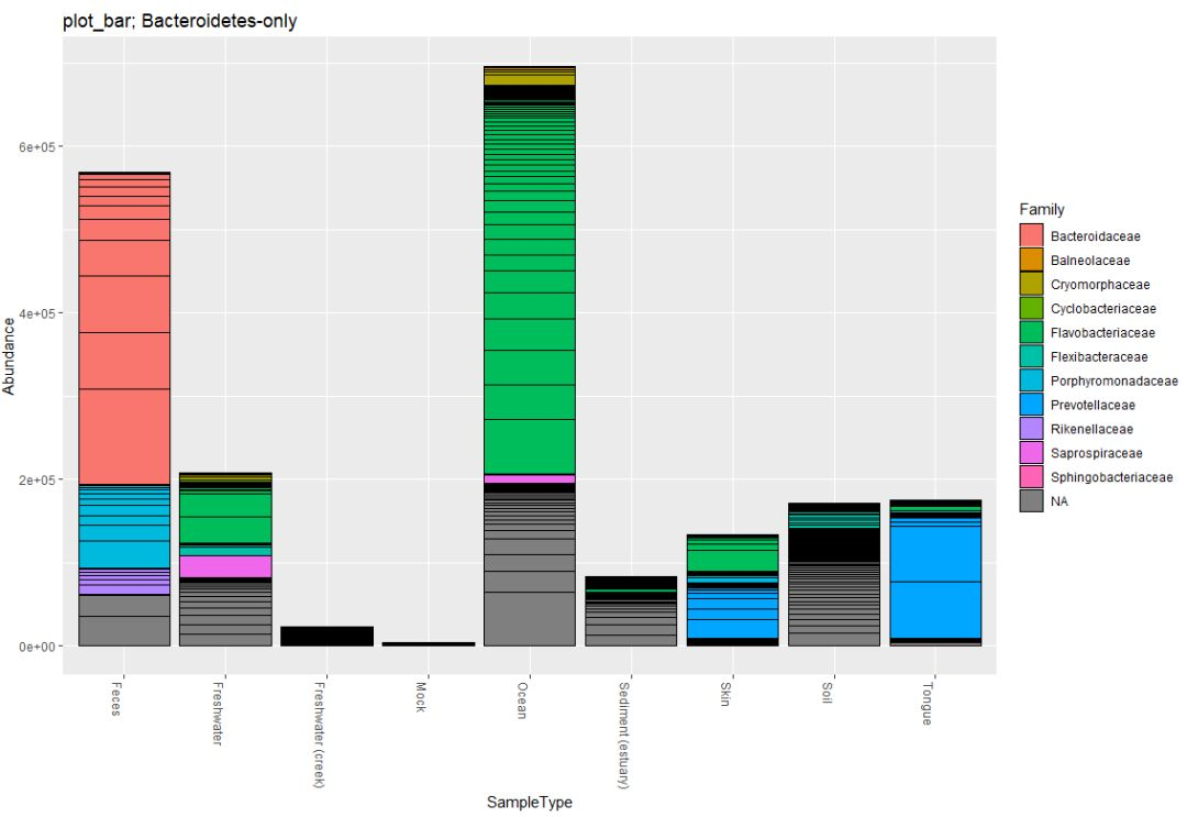微生物组统计和可视化——phyloseq入门-CSDN博客