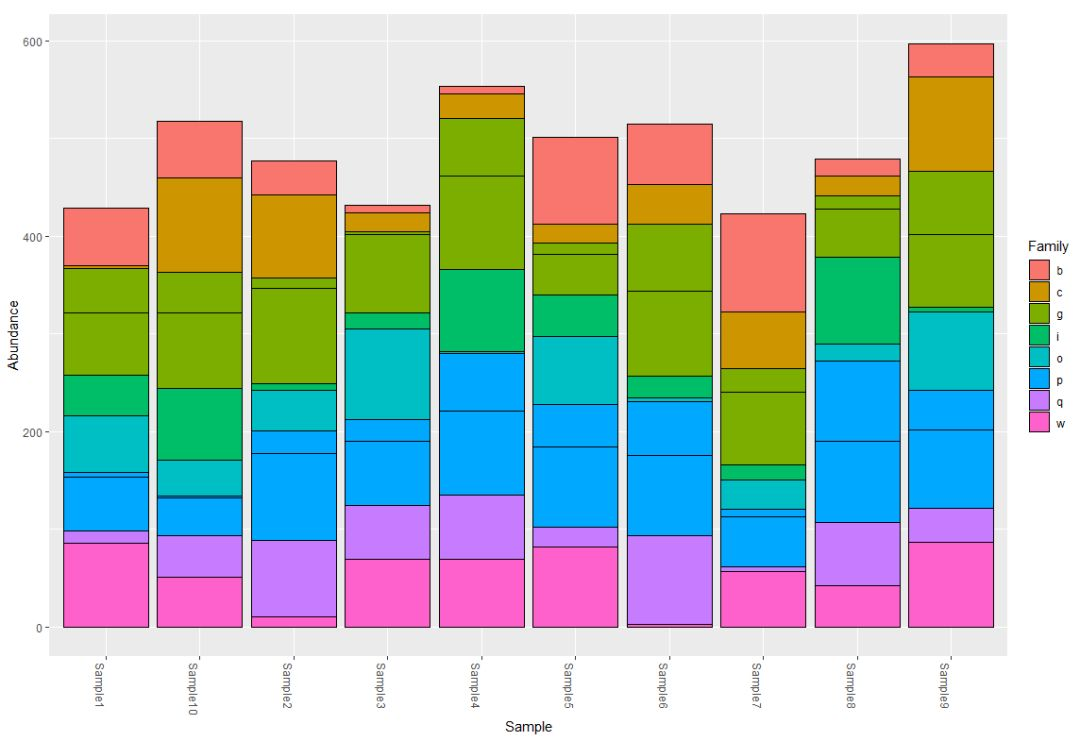 微生物组统计和可视化——phyloseq入门-CSDN博客