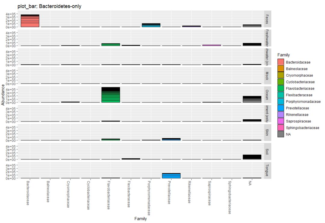 微生物组统计和可视化——phyloseq入门-CSDN博客