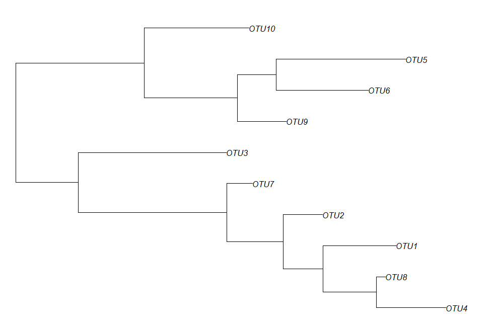 微生物组统计和可视化——phyloseq入门-CSDN博客