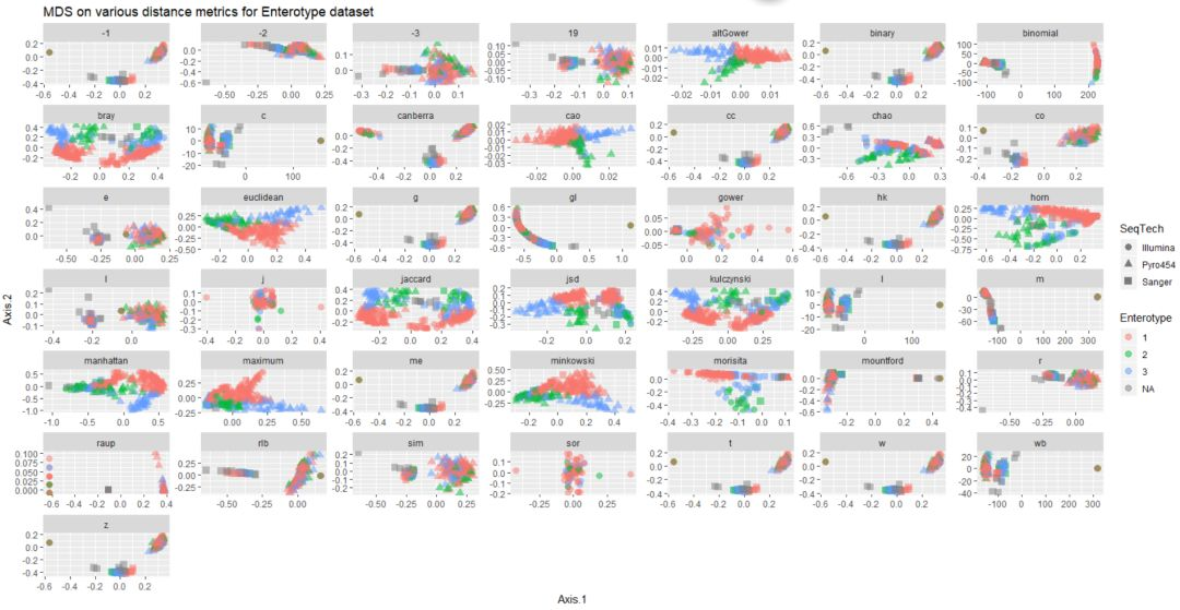 微生物组统计和可视化——phyloseq入门-CSDN博客