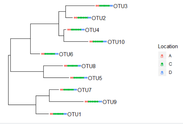 微生物组统计和可视化——phyloseq入门-CSDN博客