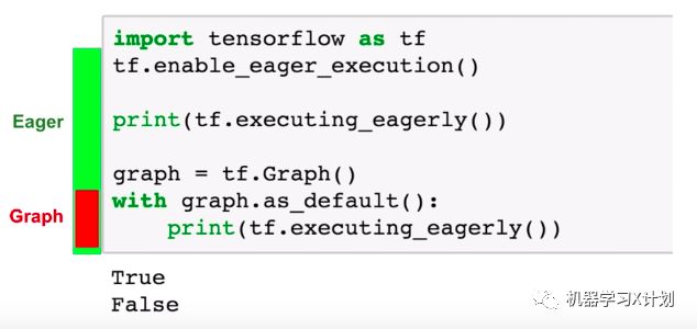 代码实例：如何使用 TensorFlow 2.0_人工智能_极客X养成计划-CSDN博客
