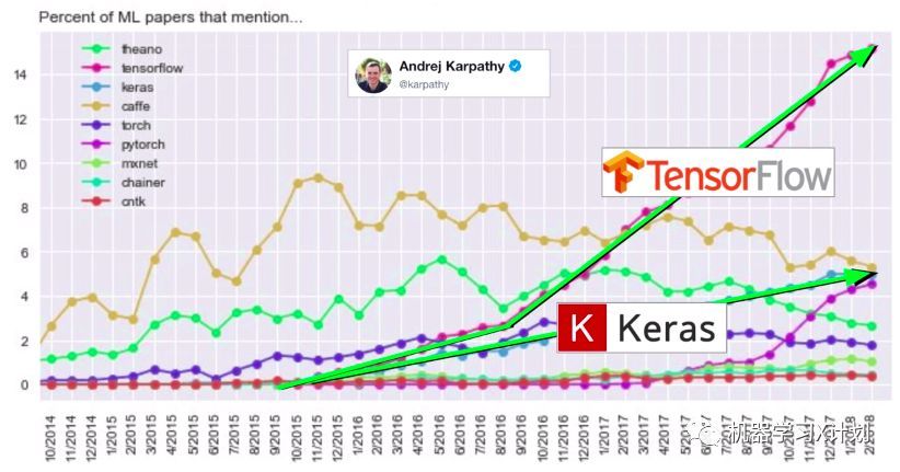 代码实例：如何使用 TensorFlow 2.0_人工智能_极客X养成计划-CSDN博客