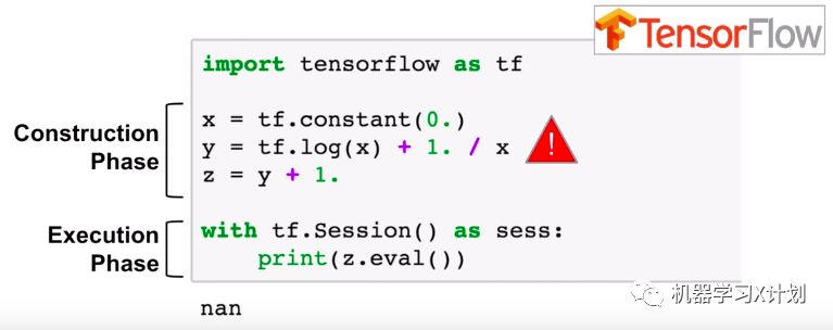 代码实例：如何使用 TensorFlow 2.0_人工智能_极客X养成计划-CSDN博客