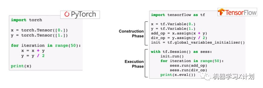 代码实例：如何使用 TensorFlow 2.0_人工智能_极客X养成计划-CSDN博客