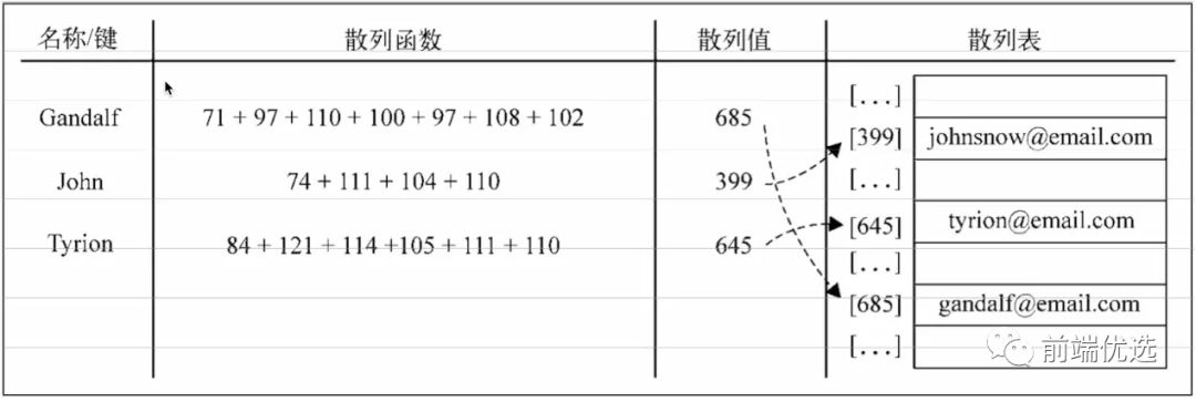 前端必须掌握的数据结构webyouxuan的博客 Csdn博客前端数据结构 