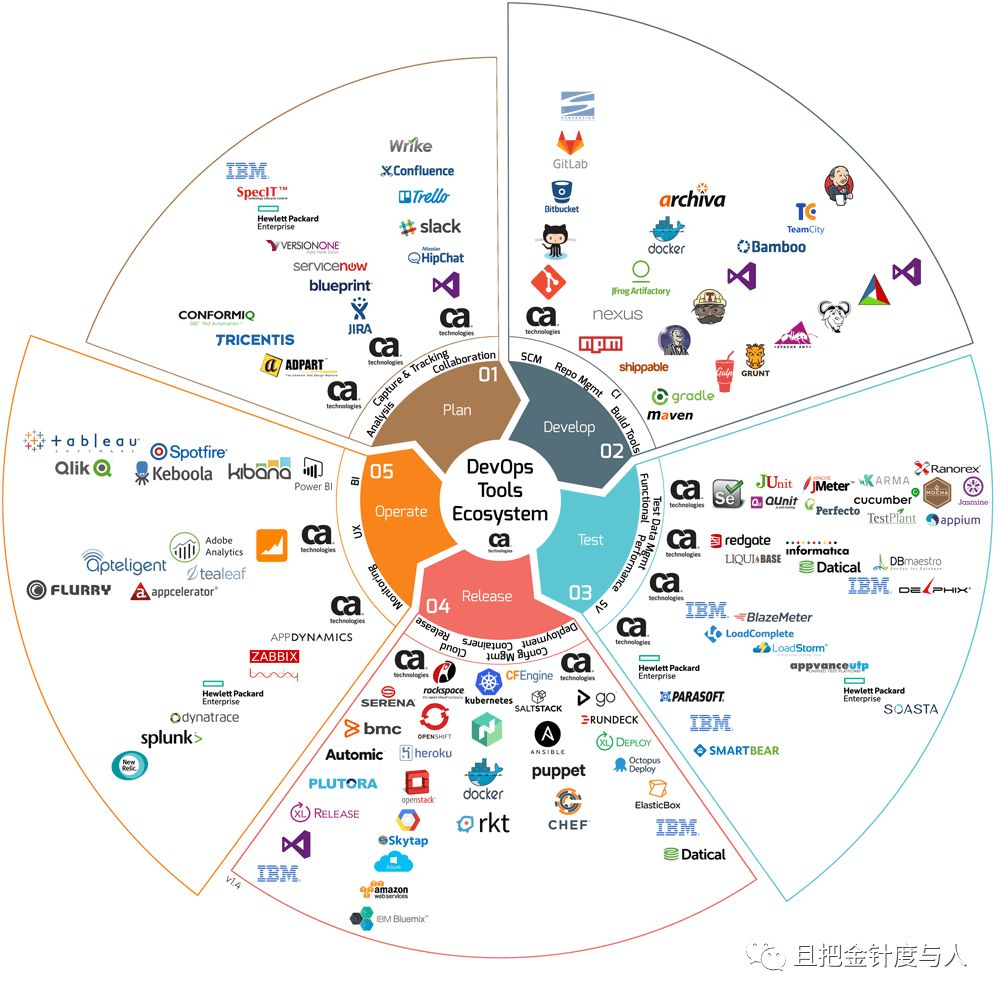 实践者的 DevOps 之路(1. 被误解的 DevOps)-CSDN博客