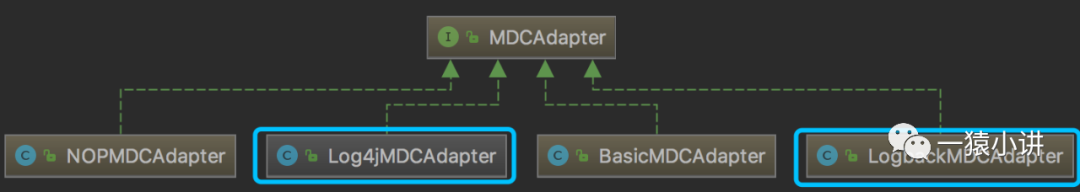 MDC是什么鬼？用法、源码一锅端-CSDN博客