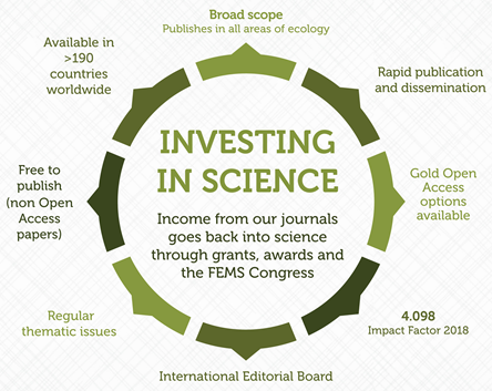 环境&微生物期刊—FEMS Microbiology Ecology-CSDN博客
