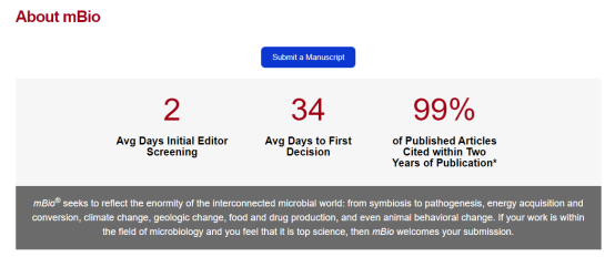 环境&微生物期刊—mBio介绍-CSDN博客