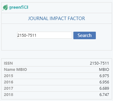 环境&微生物期刊—mBio介绍-CSDN博客