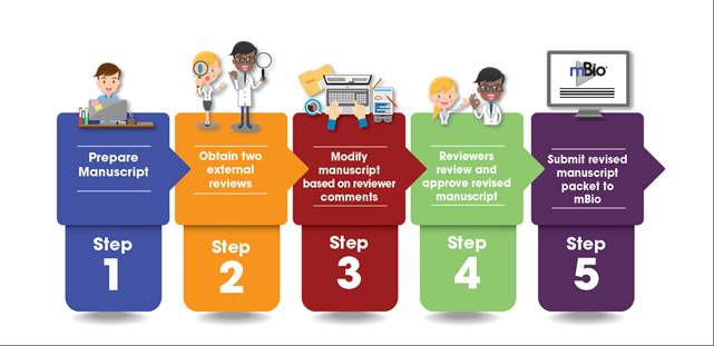 环境&微生物期刊—mBio介绍-CSDN博客