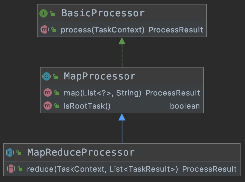 PowerJob 应对庞大任务的锦囊妙计：MapReduce-CSDN博客