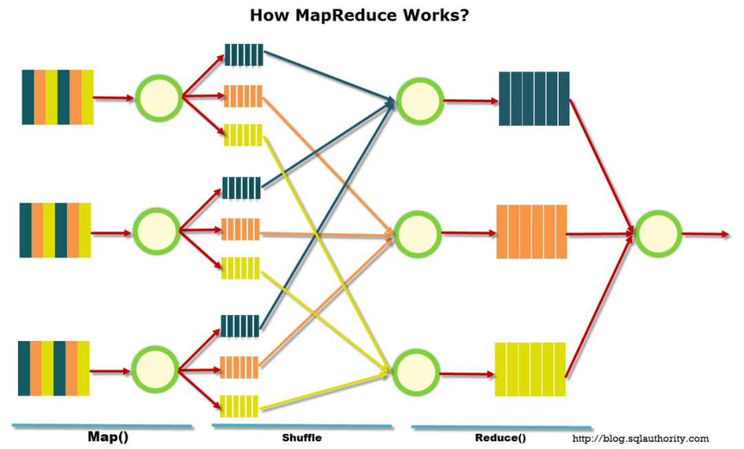PowerJob 应对庞大任务的锦囊妙计：MapReduce-CSDN博客